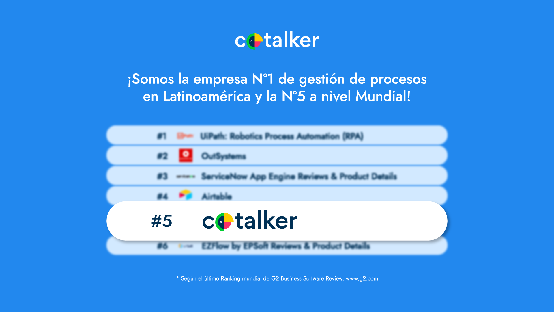 Cotalker destaca en último Ranking mundial de G2 Business Software Review: Top 7 en 3 categorías ...